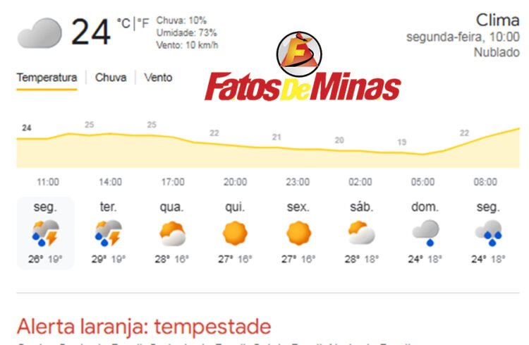 Previsao Do Tempo Em Berlin